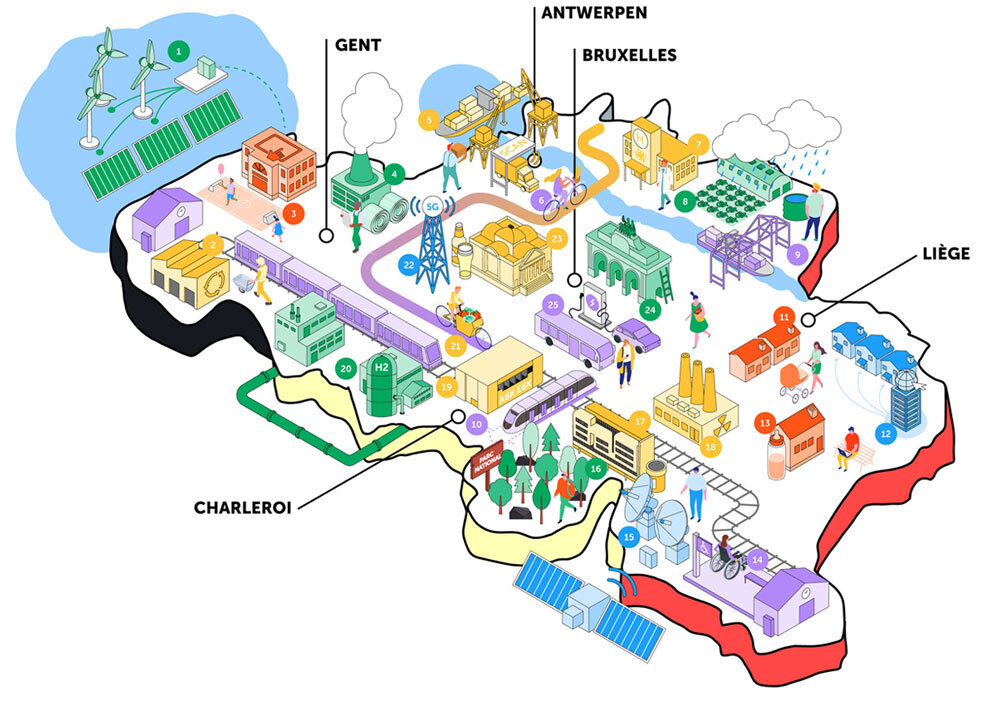 Relanceplan - NEXT GEN BELGIUM